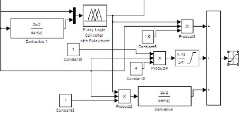 simulink model of fuzzy controller for parameter adaptation configuration download scientific