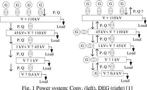 Figure 1 From Pseudo Measurements Based On Smart Meters Prosumers Characterization For