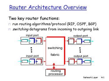 Router Architecture Overview Presentation Free To View
