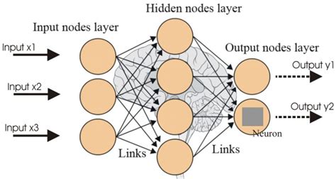 Implementasi Deep Learning Menggunakan Convolutional Neural Network