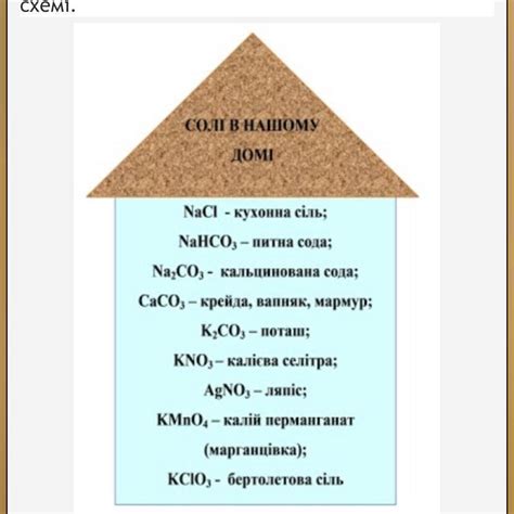 Серед наведених формул речовин виберіть ряд солей Baso4¹ Cuo H 2so4 Cuso4 Hno3 Naoh Nacl Cus