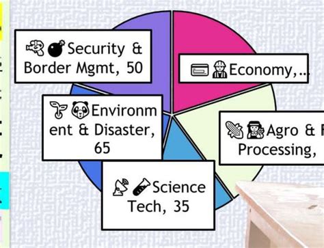 Economic Decoupling Meaning Examples Impact On India For Upsc Mains