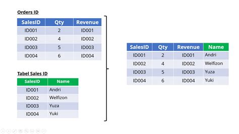 Quiz Mentor Power Bi