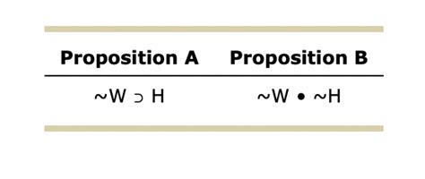 12 Logically Equivalent Statements And Contradictory