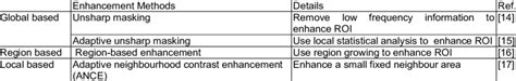 mammographic enhancement techniques download table