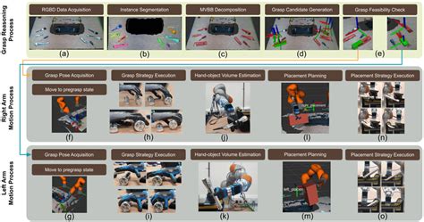 This Diagram Summarizes The Main Steps Of The Tool Packing Pipeline