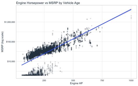 Product Price Prediction A Tidy Hyperparameter Tuning And Cross