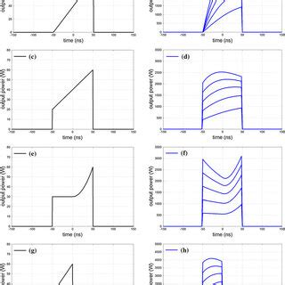 Output Spectra For Different Shape Pulse After The Third Preamplifier Download Scientific Diagram