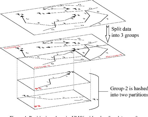 Figure 1 From A Universal Large Scale Trajectory Indexing For Cloud