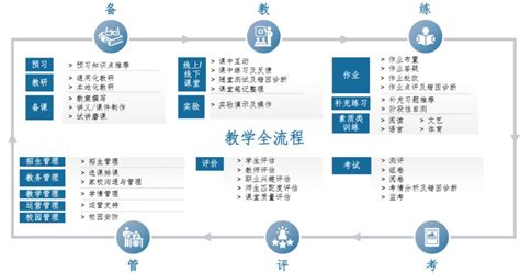 教学过程流程图 语文教学过程流程图 伤感说说吧