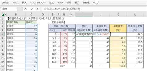 1 1 相対度数の計算 〜 都道府県別大学・大学院数の可視化｜ネイピア Ds