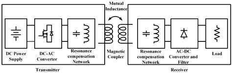 Jmse Free Full Text Design Of Underwater Wireless Power