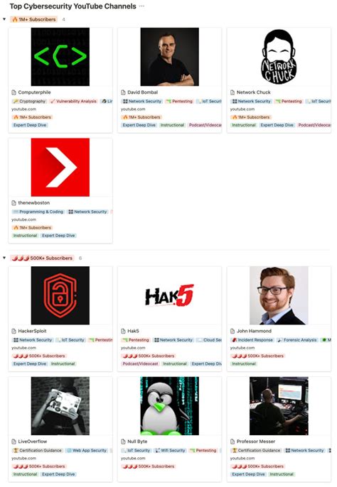 Christian S On Linkedin Cybersec Informationsecurity Infosec Cybereducation