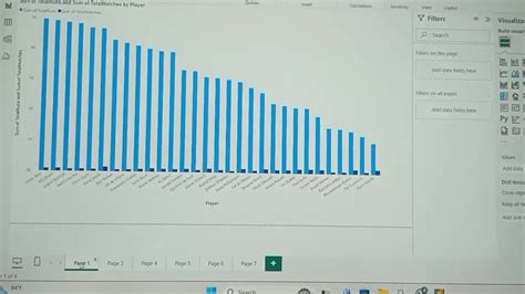Kalisetti Meghana On Linkedin Datavisualization Powerbi Exceltopowerbi Dataanalytics…