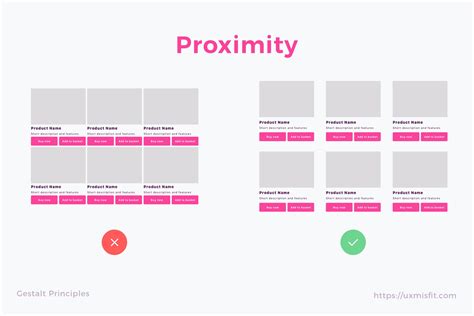 UI Design In Practice Gestalt Principles UXMISFIT COM