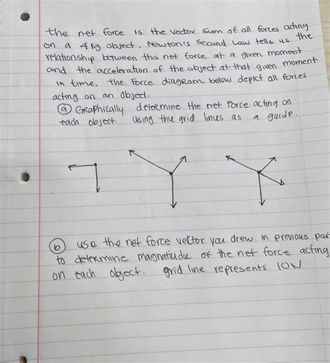 Solved The Net Force Is The Vector Sum Of All Forces Ating Chegg Com