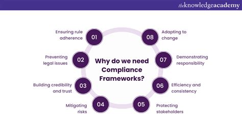 Compliance Framework A Comprehensive Guide