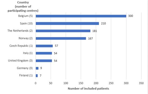 ICS 2023 Abstract 714 INITIAL RESULTS FROM THE SATURN STUDY A MULTINATIONAL MULTICENTERED