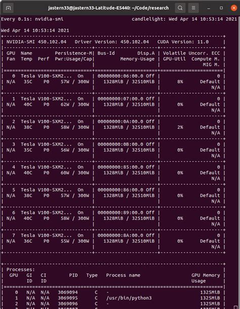 Extra 10gb Memory On Gpu 0 In Ddp Tutorial Distributed Pytorch Forums