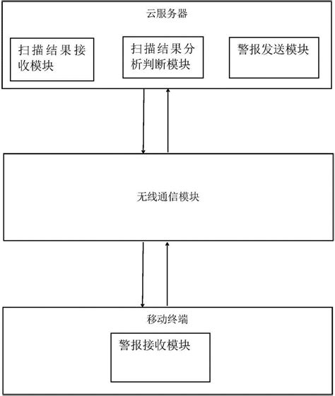 Intelligent Alarm System And Alarm Method Thereof Eureka Patsnap