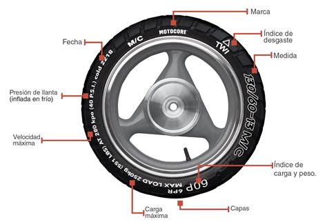 Medidas De Neumáticos De Moto Todo Lo Que Necesitas Saber Xavi Motos
