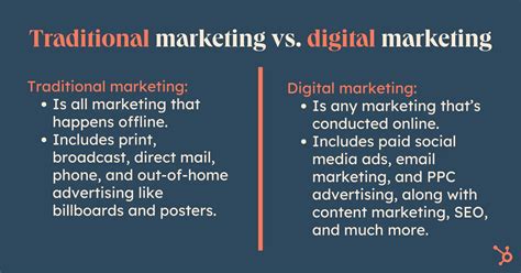 Traditional Marketing Vs Digital Marketing Why Not Both The World Of Zen
