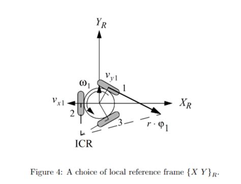 Solved A For The Above Differential Drive Robot With A