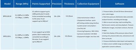 Battery Pressure Distribution Sensor Measure System Xiaowei