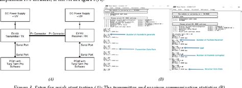 Figure 3 From Using Regular Semiconductor Illumination Arrays