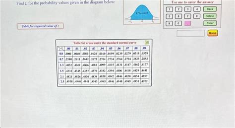 Solved Find Z For The Probability Values Given In The Chegg