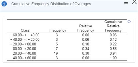 Cumulative Relative Frequency
