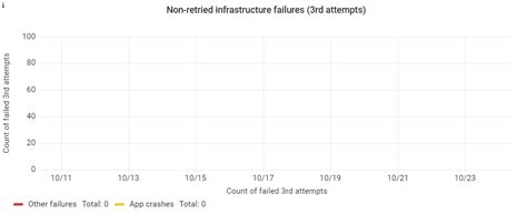 Production Alerting Android Devices Disconnected · Issue 11017 · Dotnetarcade · Github