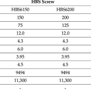 Screw Geometry And Properties Download Scientific Diagram