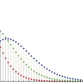 Probabilities for values of α β λ λ Download Scientific Diagram