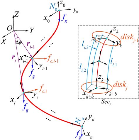 geometric schematic view used to describe a continuum robot download