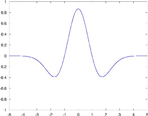 Figure 2 3 From Eeg Epileptic Spike Detection Using Deep Belief Networks Major Electronics And