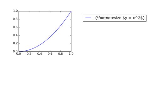 Python Move And Resize Legends Box In Matplotlib Stack Overflow