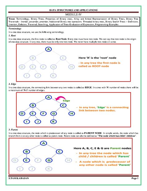 Module Iv Dsa Notes For Exam Preparation Module Iv Trees Terminology Binary Trees