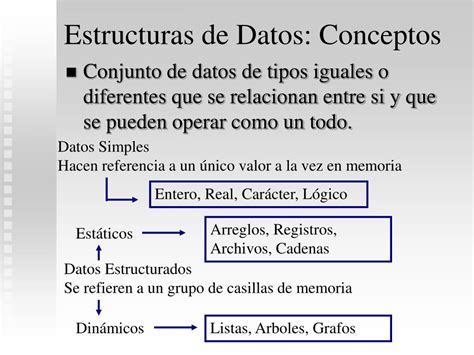Ppt Estructuras De Datos I Powerpoint Presentation Free Download