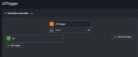 Amazon Web Services Automatically Unzip Uploaded Zip To S3 Stack