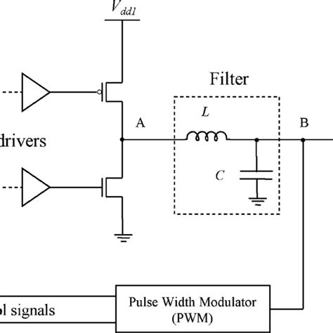 Magnitude Of Transfer Function Of An Lc Filter And A Distributed Filter Download Scientific
