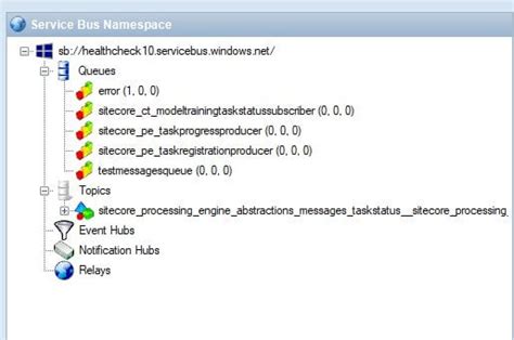 Sitecore Messaging Framework — Read Failedunprocessed Messages Rsitecore