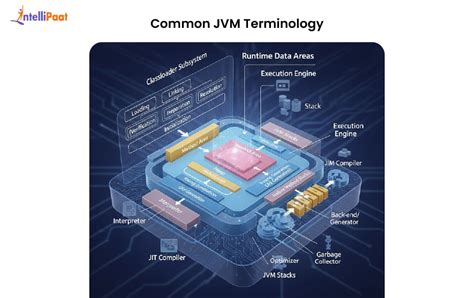 What Is The Jvm Introduction To Java Virtual Machine