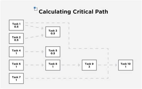 Kanban Vs Agile Project Management Frameworks Compared