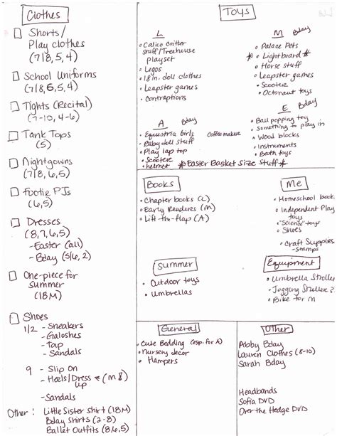 How To Make Your Shopping List Boutique For A Week