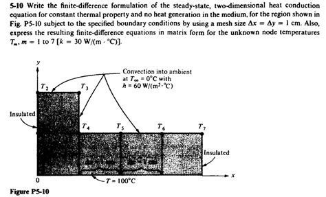 Solved 5 10 ﻿write The Finite Difference Formulation Of The