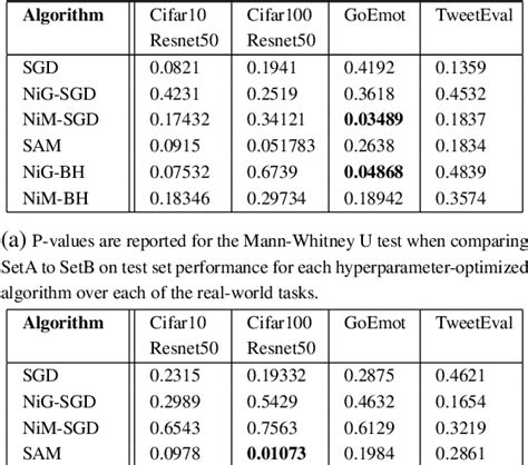 Beyond Single Model Views For Deep Learning Optimization Versus Generalizability Of Stochastic