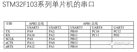 Stm32学习笔记——编程驱动蜂鸣器实现音乐播放 物联沃 Iotword物联网 Stm32学习笔记——编程驱动蜂鸣器实现音乐播放 物联沃 Iotword物联网