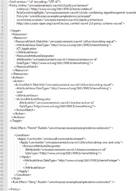 Figure 21 From A Context Aware Risk Based Authorization System Semantic Scholar