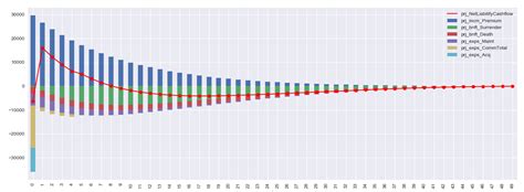 Lifelib Actuarial Models In Python — Lifelib 005 Documentation